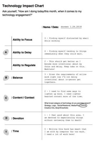 The Technology Pyramid and You – Utne